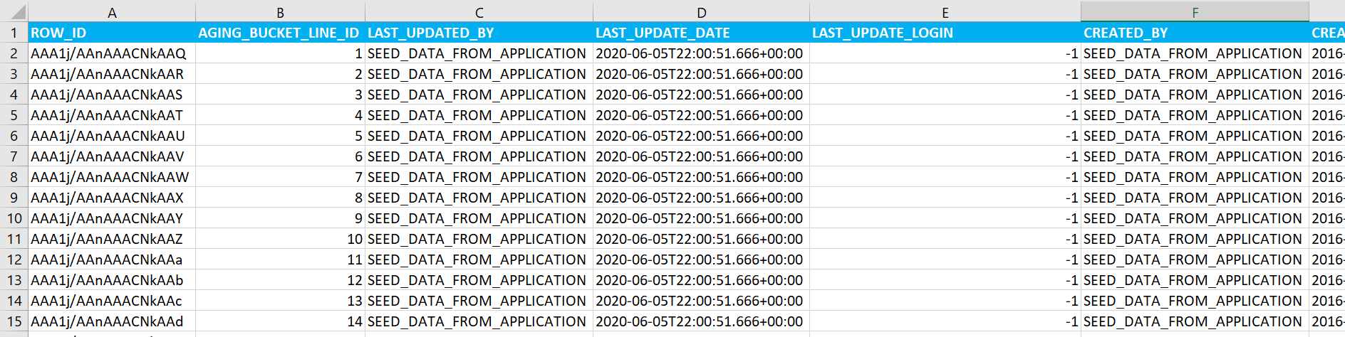 CloudXHub - Oracle Fusion Integrator, FBDI Template Customerisation
